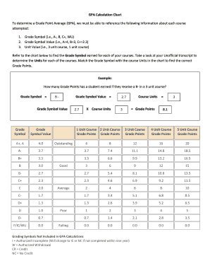 Fillable Online GPA Calculation Chart Fax Email Print - pdfFiller