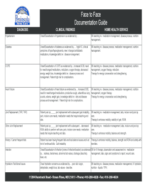Fillable Online Face to Face Documentation Guide - Peninsula Home Care ...