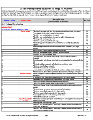 Fillable Online AER Table of Noncompliant Events and Associated Risk ...