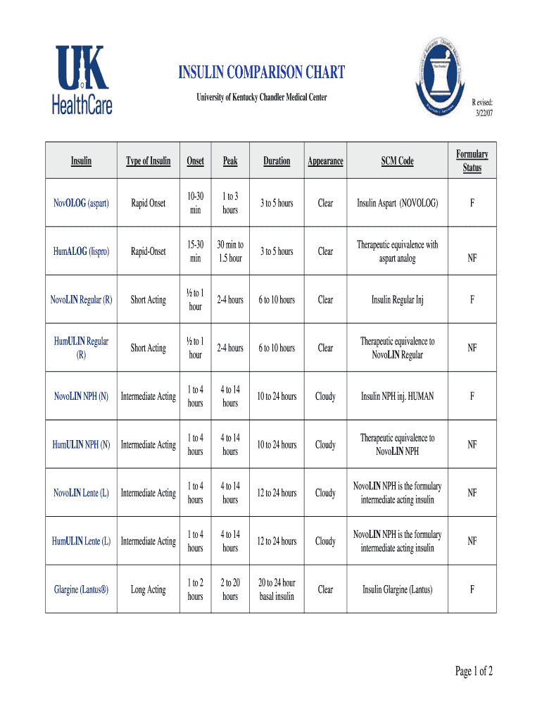 Fillable Online INSULIN COMPARISON CHART Fax Email Print - pdfFiller