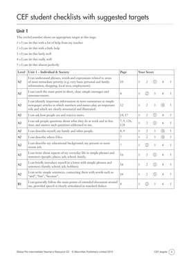 Fillable Online CEF student checklists with suggested targets Fax Email ...