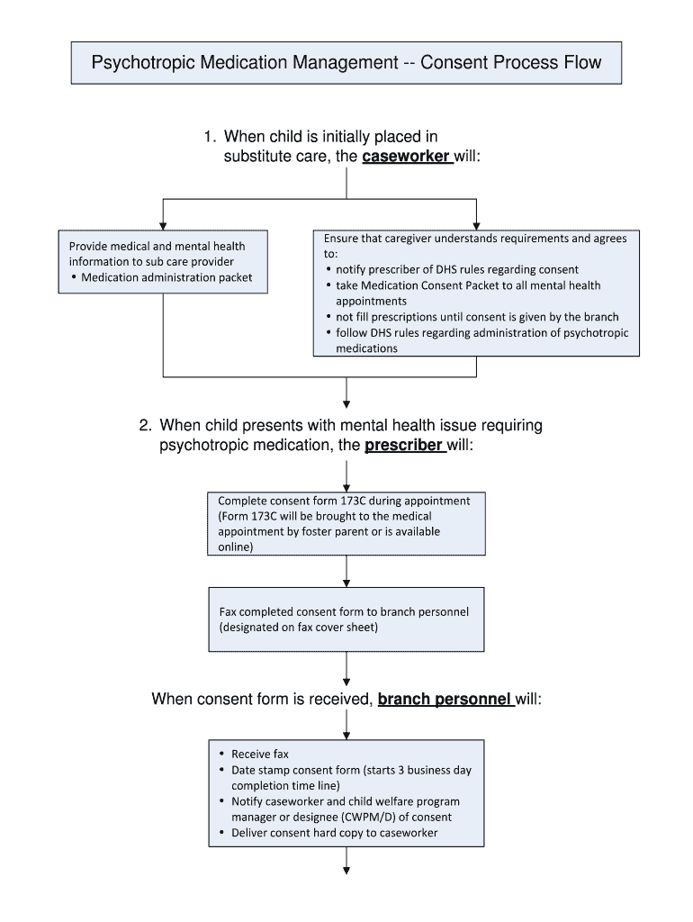 Fillable Online Psychotropic Medication Management -- Consent Process ...