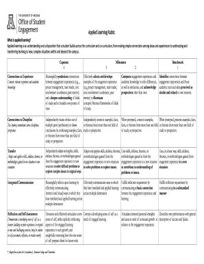 Fillable Online Applied Learning Rubric Fax Email Print - pdfFiller