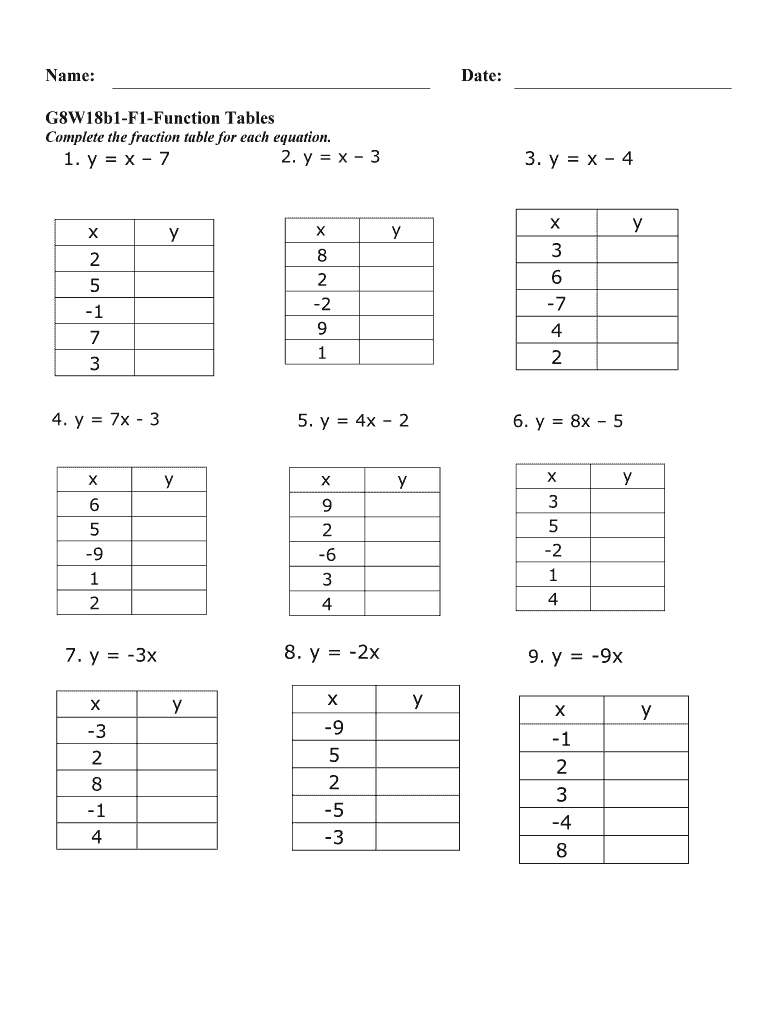 Fillable Online 2 8 Basic Function Tables Independent Practice Worksheet Fax Email Print