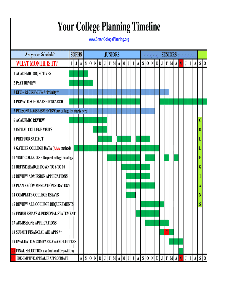 Fillable Online 11th Grade: College Planning Timeline - Peterson's Fax ...