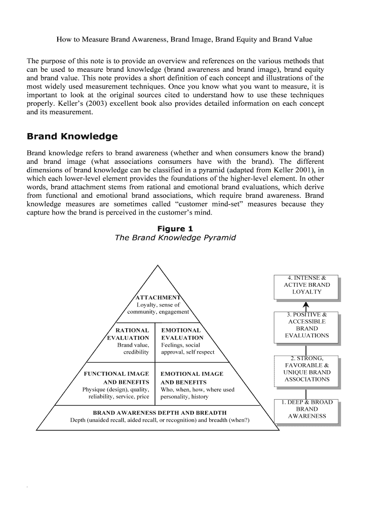 Fillable Online How to Measure Brand Awareness, Brand Image, Brand ...