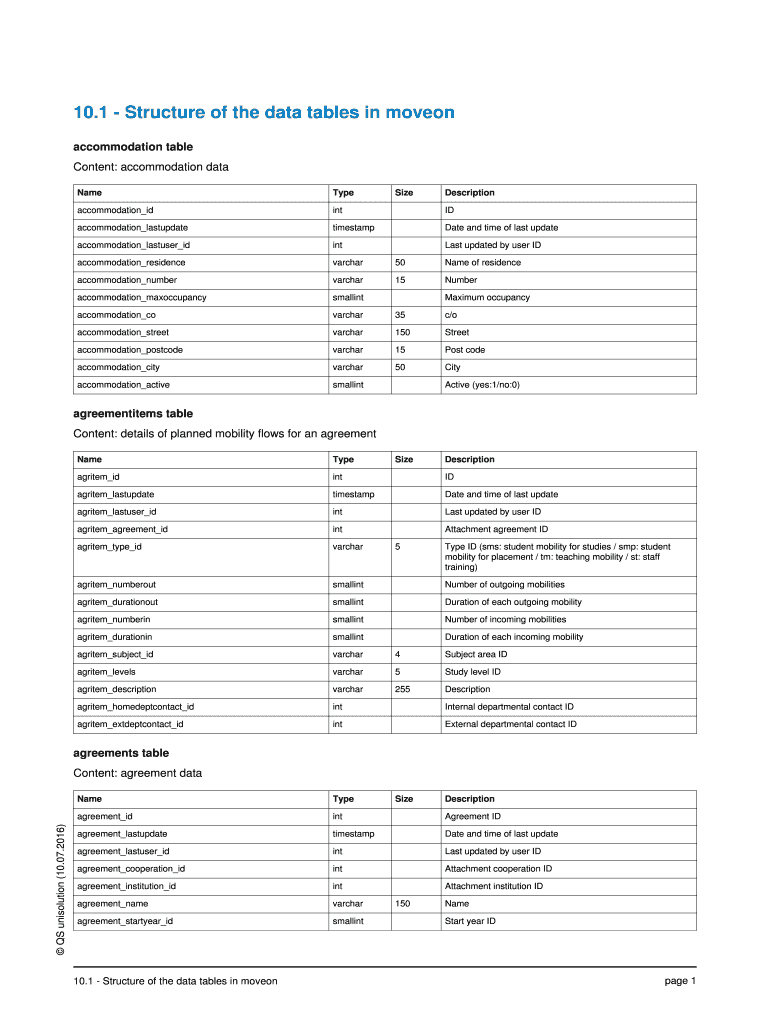 Fillable Online 10.1 - Structure of the data tables in moveon - QS ...
