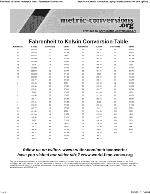 Fillable Online Fahrenheit to Kelvin conversion chart - Temperature ...