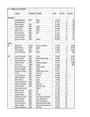 Fillable Online 517 RESULTS LAWRENCE NAME DISTRICT HORSE Alyssa Wallace ...