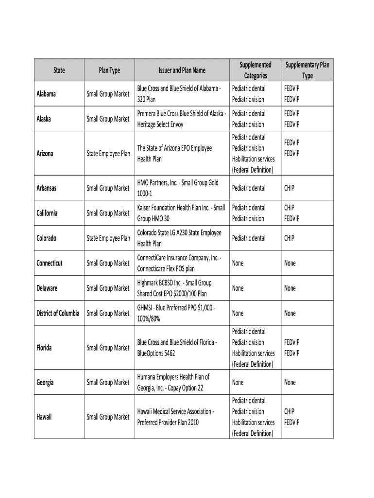 Fillable Online Issuer and Plan Name Fax Email Print - pdfFiller