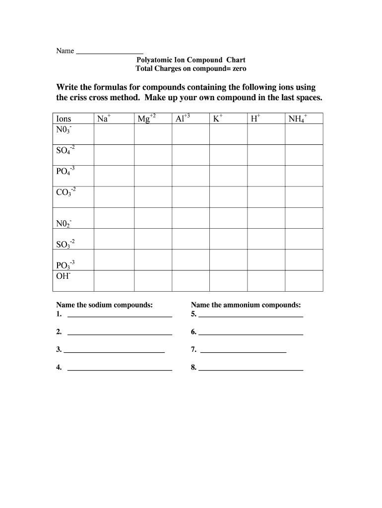 Fillable Online Write the formulas for compounds containing the ...