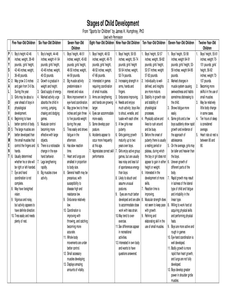 Fillable Online Stages of Child Development Fax Email Print - pdfFiller