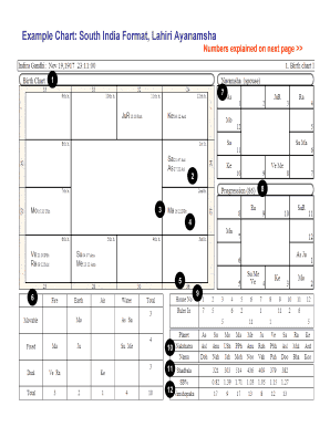 Fillable Online Example Chart: South India Format, Lahiri Ayanamsha Fax ...