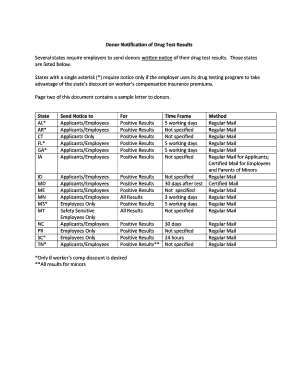 Fillable Online Donor Notification of Drug Test Results Fax Email Print ...