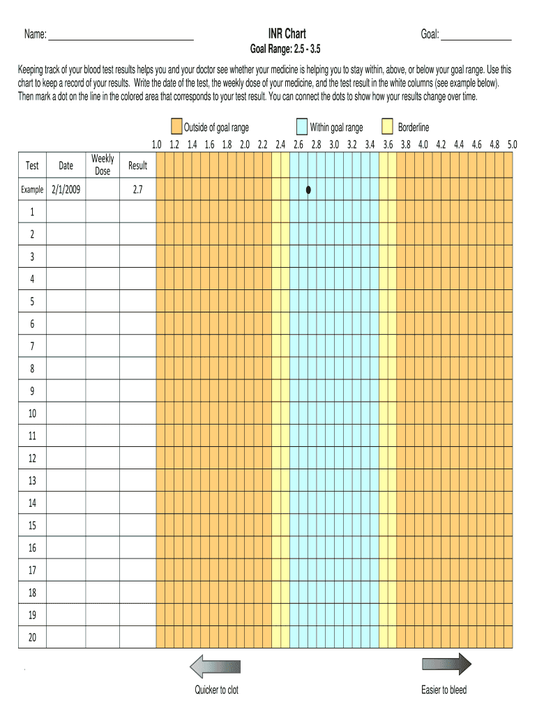 Fillable Online crediblemeds INR Chart Name: Goal: Goal Range: 2 Fax ...
