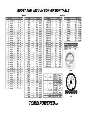 Fillable Online BOOST AND VACUUM CONVERSION TABLE Fax Email Print ...