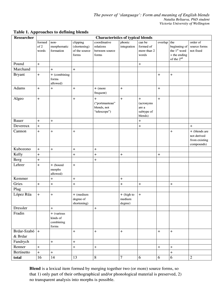 Fillable Online The power of 'slanguage': Form and meaning of English blends ... Fax Email Print ...