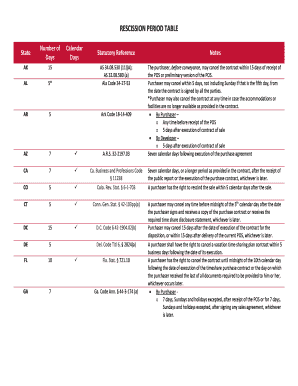 Fillable Online RESCISSION PERIOD TABLE Fax Email Print - pdfFiller