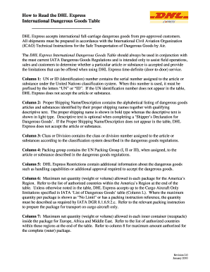 Fillable Online How to Read the DHL Express Fax Email Print - pdfFiller