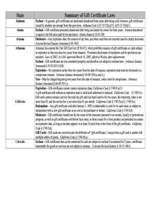 Fillable Online Summary of Gift Certificate Laws Fax Email Print ...
