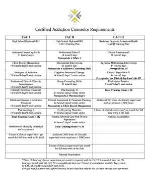 Fillable Online Incident Command Organizational Chart - CMC Rescue Fax ...