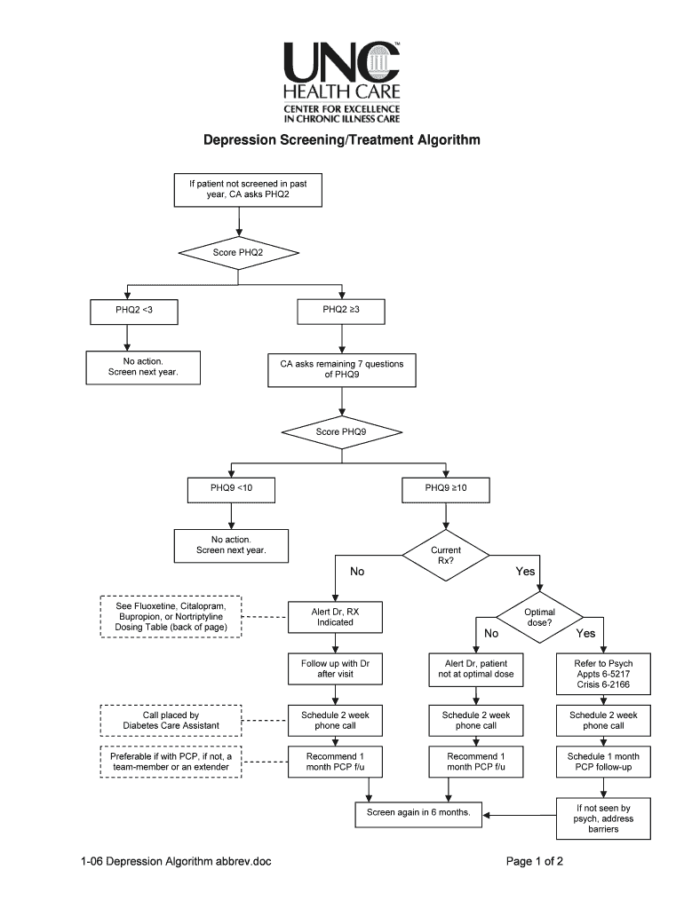 Fillable Online Depression Screening/Treatment Algorithm Fax Email ...