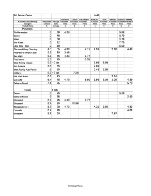 Fillable Online Dish Detergent Review Fax Email Print - pdfFiller