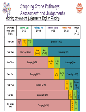 Fillable Online vale thesharedlearningtrust org Stepping Stone Pathways ...