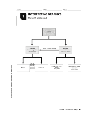 Fillable Online kenwoodacademy Name Date Class INTERPRETING GRAPHICS 2 Use with Section 2 ...