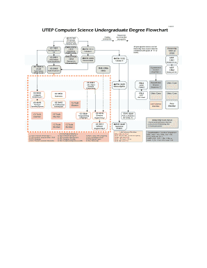 Utep Cs Flowchart - Fill Online, Printable, Fillable, Blank | pdfFiller