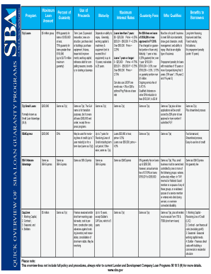 Sba Loan | pdfFiller