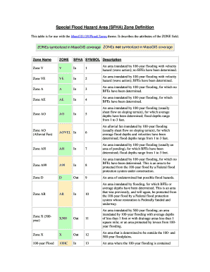 Fillable Online Special Flood Hazard Area (SFHA) Zone Definition - Mass ...