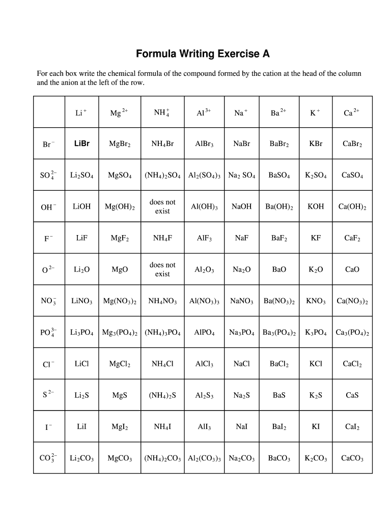 Writing Formulae Worksheet