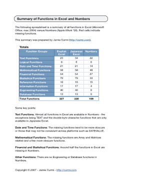 Fillable Online The following spreadsheet is a summary of all functions ...