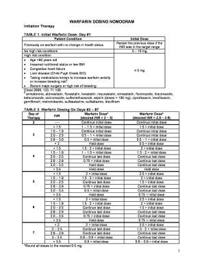 Fillable Online WARFARIN DOSING NOMOGRAM Fax Email Print - pdfFiller