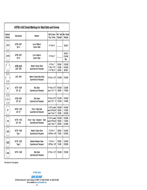 Fillable Online ASTM & SAE Grade Markings for Steel Bolts and Screws ...