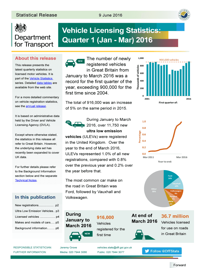 Fillable Online Vehicle licensing statistics Fax Email Print - pdfFiller