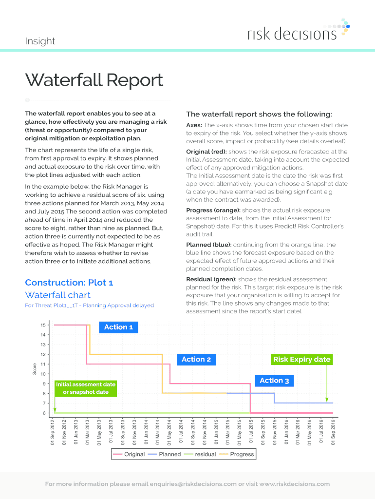 Fillable Online Waterfall Report Fax Email Print - pdfFiller