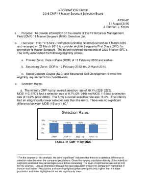 Fillable Online fy14 msg promotion/selection board analysis - Fort ...