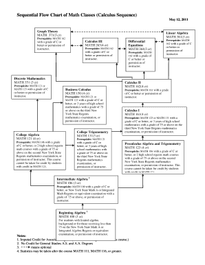 Fillable Online Sequential Flow Chart of Math Classes (Calculus ...