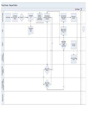 Fillable Online Hiring Process Request Position Fax Email Print - pdfFiller