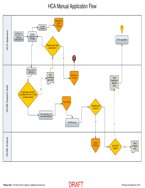 Fillable Online HCA Manual Application Flow Fax Email Print - pdfFiller