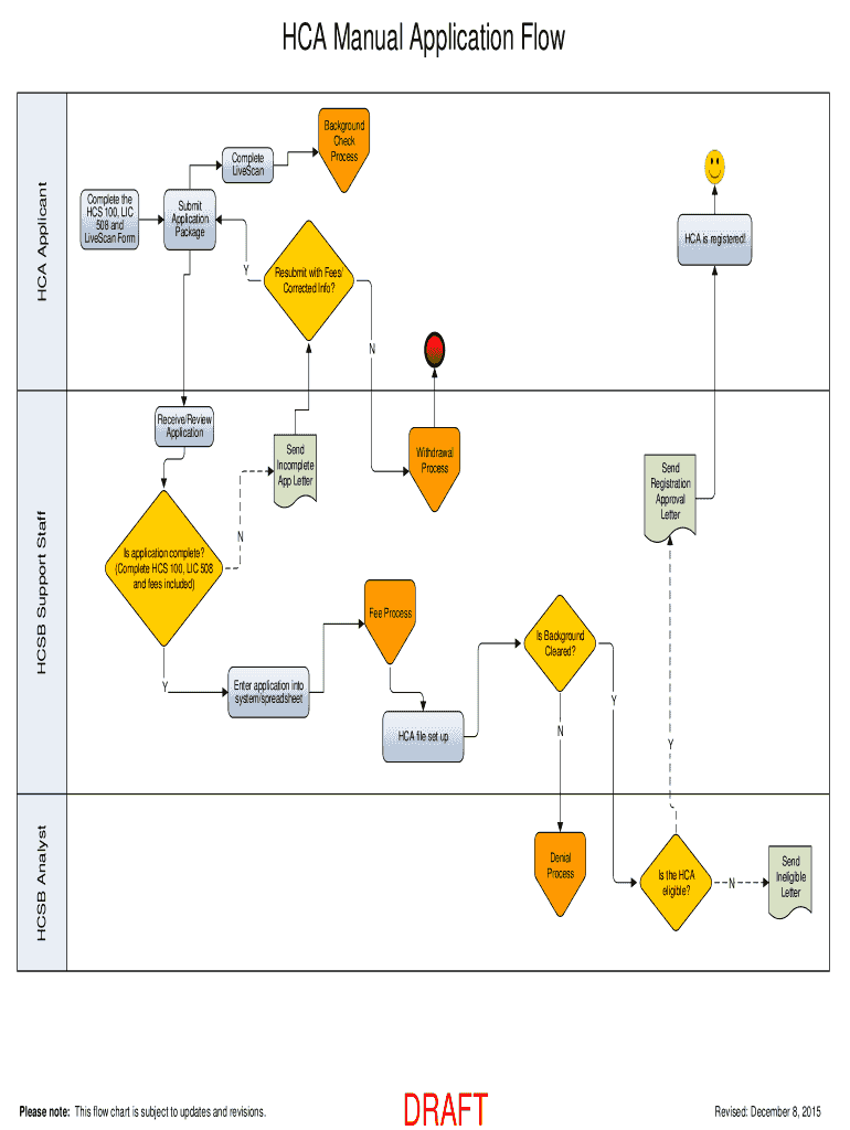 Fillable Online HCA Manual Application Flow Fax Email Print - pdfFiller
