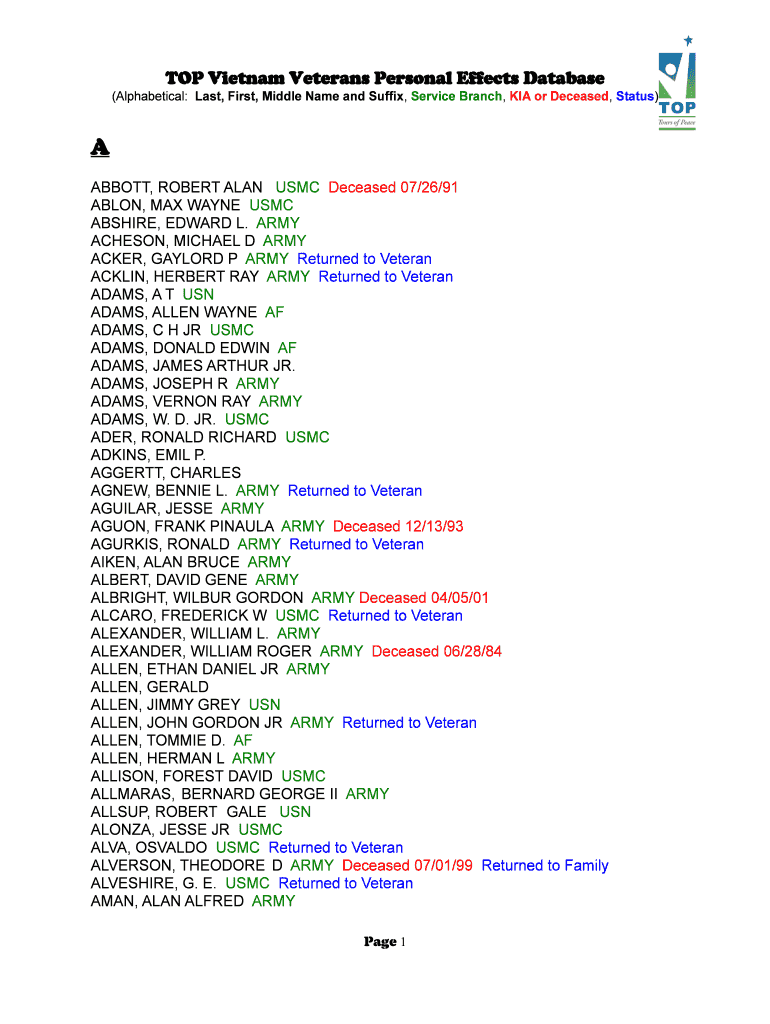 Fillable Online (Alphabetical: Last, First, Middle Name and Suffix ...
