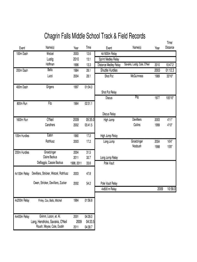 Fillable Online Chagrin Falls Middle School Track & Field Records Fax ...