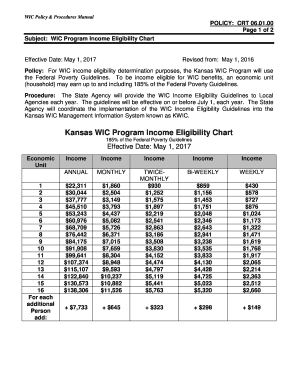 Fillable Online WIC Policy & Procedures Manual Fax Email Print - pdfFiller