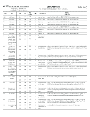 Fillable Online mva maryland Class/Fee Chart Fax Email Print - pdfFiller