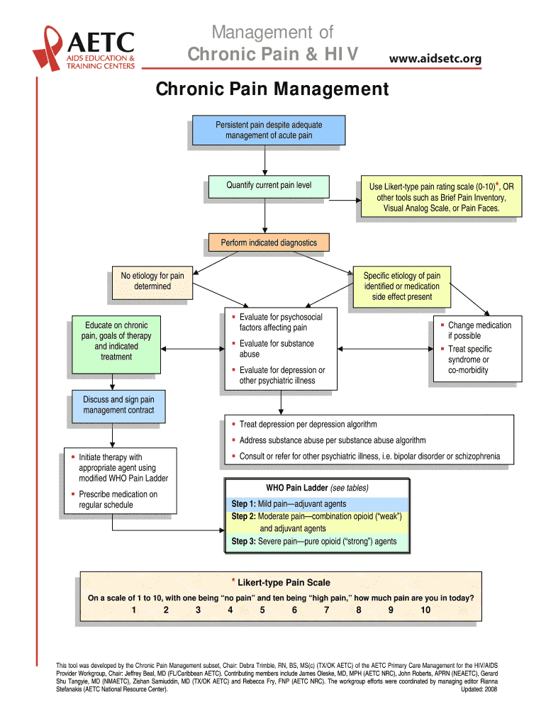Fillable Online fcaetc Management of Chronic Pain & HIV Chronic Pain ...