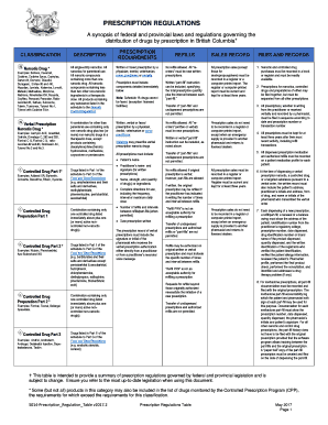 Fillable Online PRESCRIPTION REGULATIONS Fax Email Print - pdfFiller