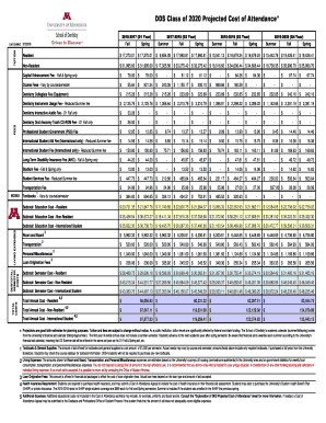 Dd1594 - Fill Online, Printable, Fillable, Blank | pdfFiller